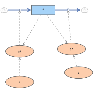 Rescue Effect Model | Insight Maker