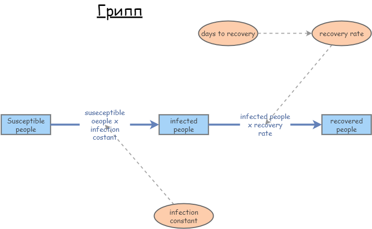 My Insight 5 | Insight Maker