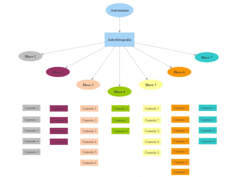 Esquema | Insight Maker