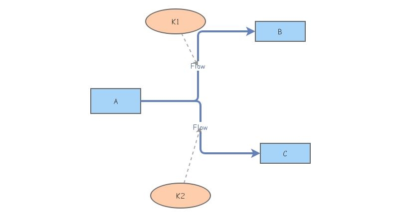 Exercise 2 Parallel First Order Reaction Involving The Same Reactant Insight Maker