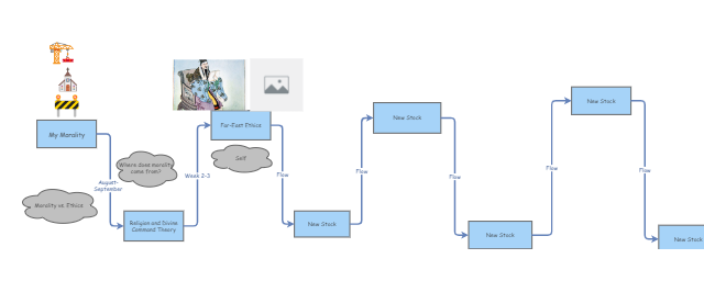 Evil and Good Reflective Concept Map | Insight Maker