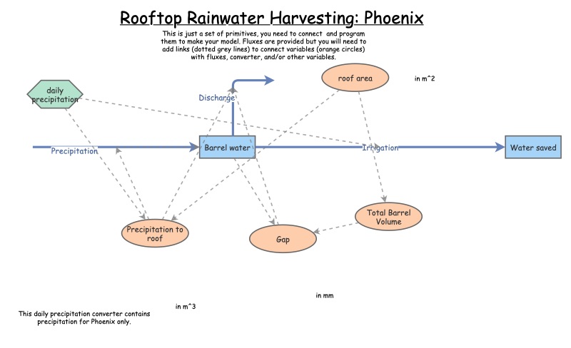 Phoenix | Insight Maker