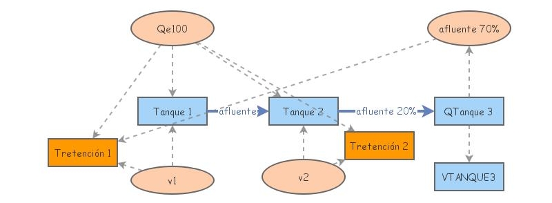 ejercicio 11,3 | Insight Maker
