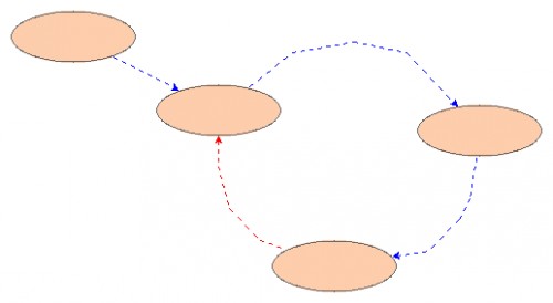 Balancing Loop Insight Maker