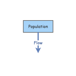Population growth | Insight Maker