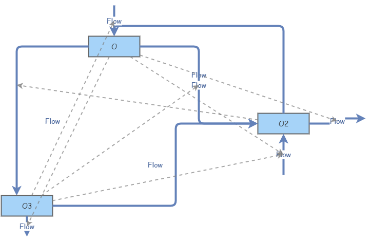 Chapman Cycle Insight Maker