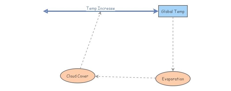 Graph | Insight Maker