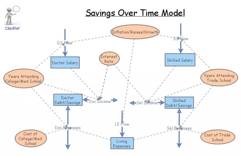 Savings Model | Insight Maker