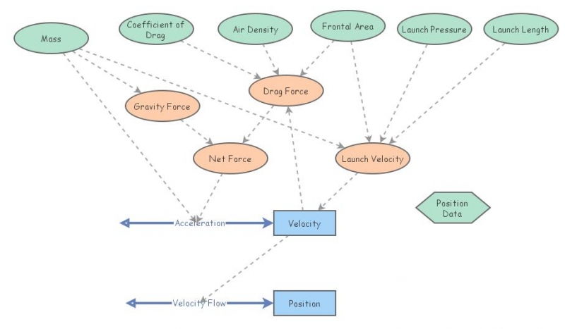 Rocket Model | Insight Maker