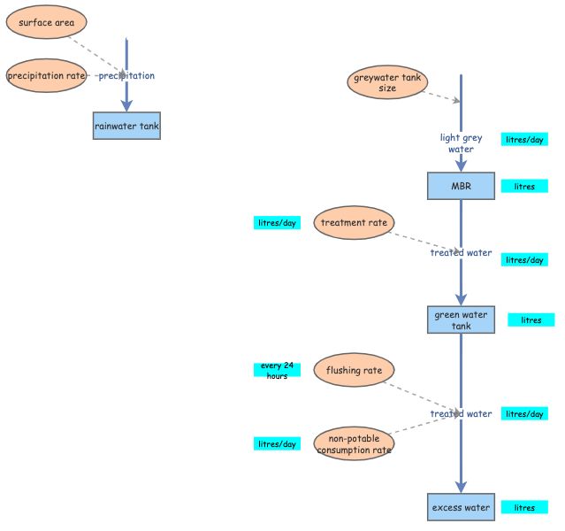 thesis | Insight Maker