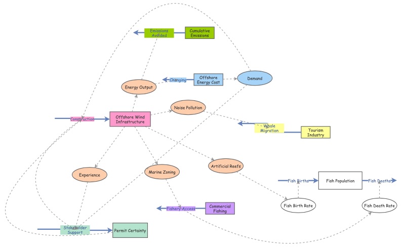 Clone of GSVS4559_21F_Graham Weist | Insight Maker