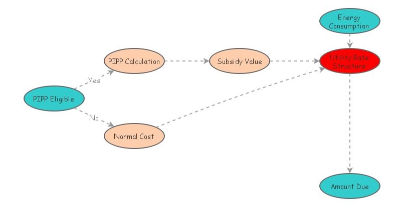 Bill Model | Insight Maker
