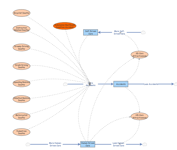 Eriched AI Traffic Model | Insight Maker