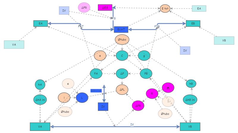 Botella en "U" | Insight Maker