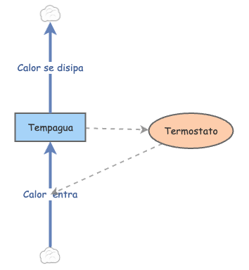 Mi primer modelo (Marzo25) | Insight Maker