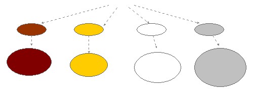 mind map to process Sequence emails | Insight Maker