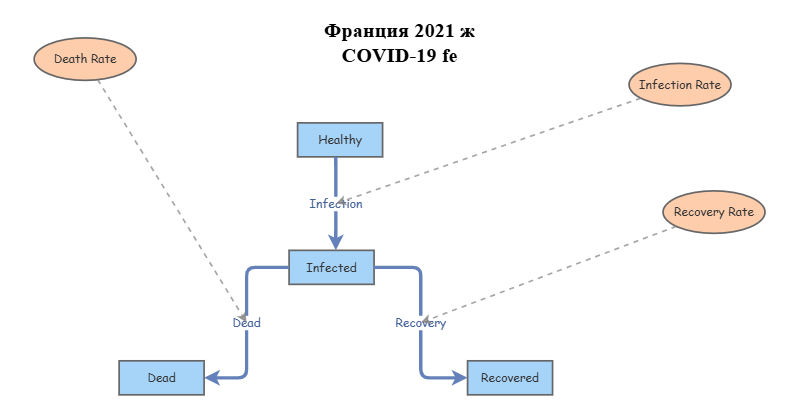 My Insight | Insight Maker