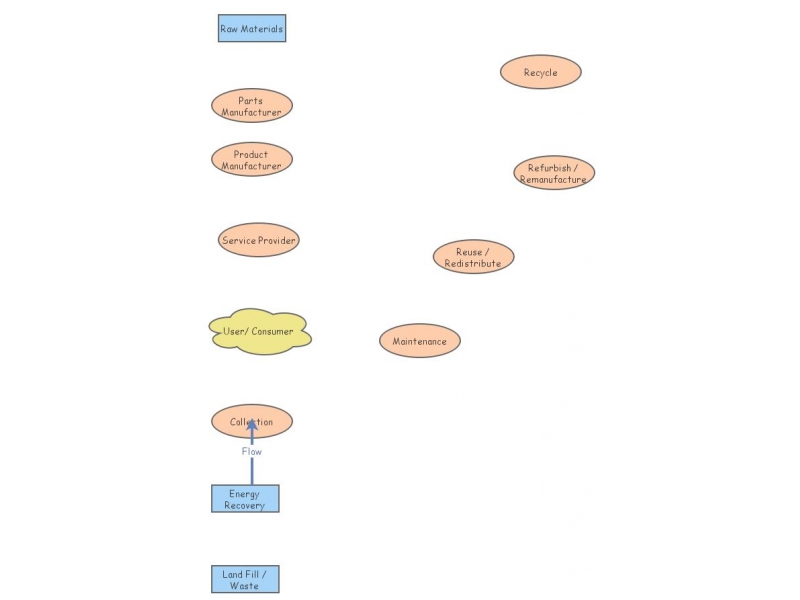 System Methods | Insight Maker