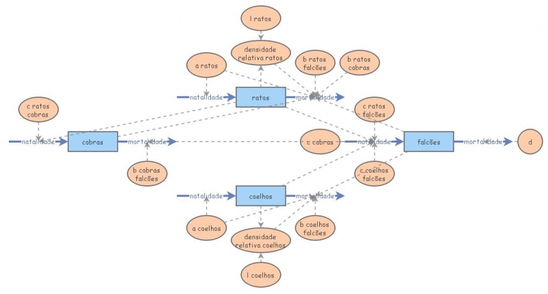 Proj1-2a | Insight Maker