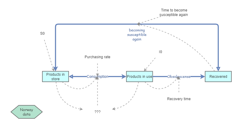 SI_v4 - data - SIRS_v2 - Circular economy | Insight Maker