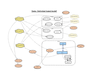 Clone of Sheep model- Individual based demo | Insight Maker