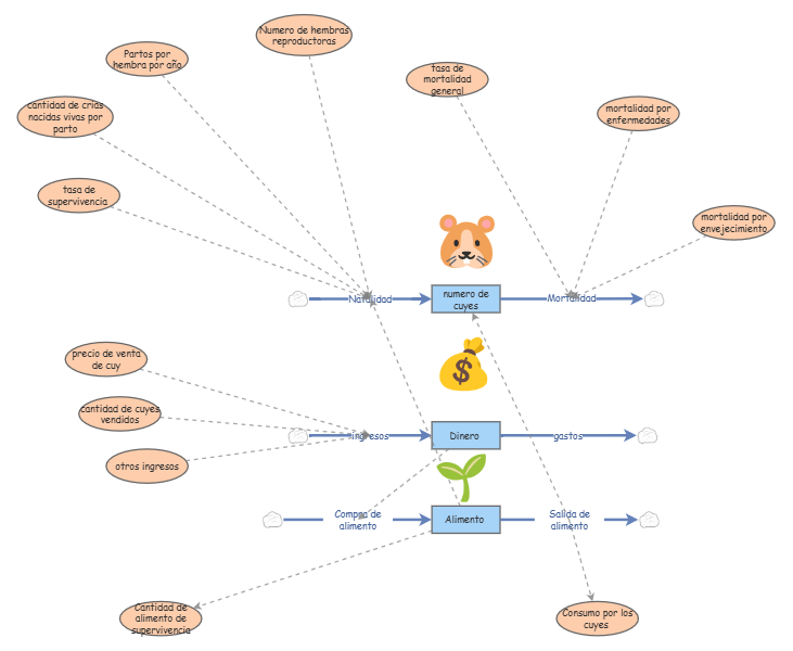 correccion mona | Insight Maker