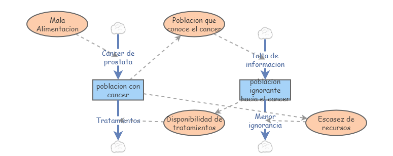 Clone of Clone of Clone of Clone of Plant, Deer and Wolf Population Dynamics | Insight Maker