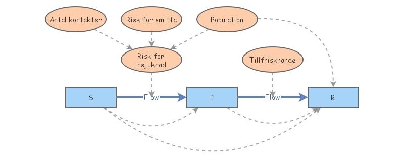 SIR - basic-Procent | Insight Maker