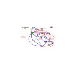 Urban Heat Island Project | Insight Maker