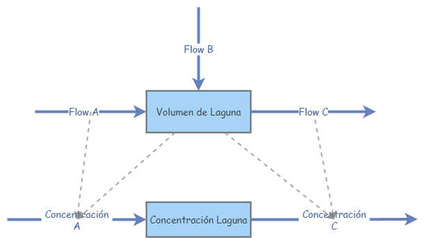Ejercicio 1 | Insight Maker
