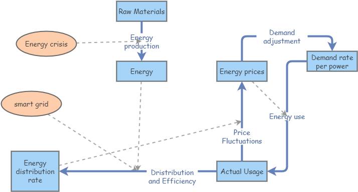 st7 list | Insight Maker
