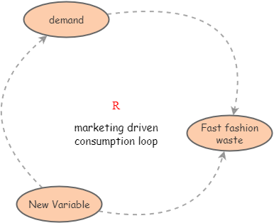 My Insight Template Insight Maker