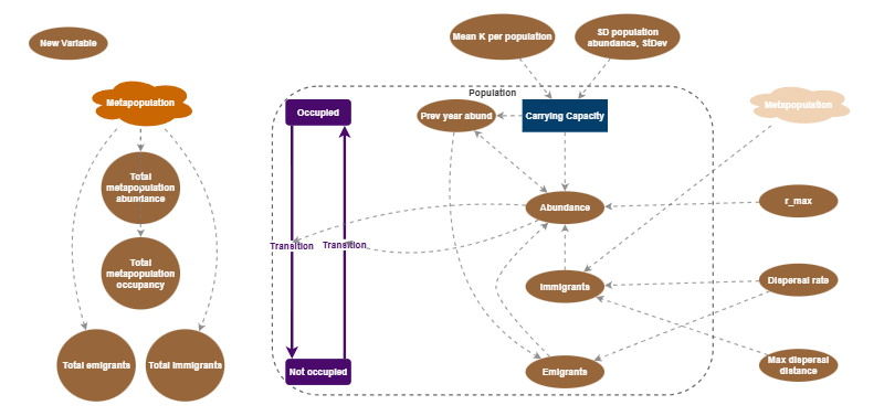 Individual-based Tiger Metapopulation Model | Insight Maker