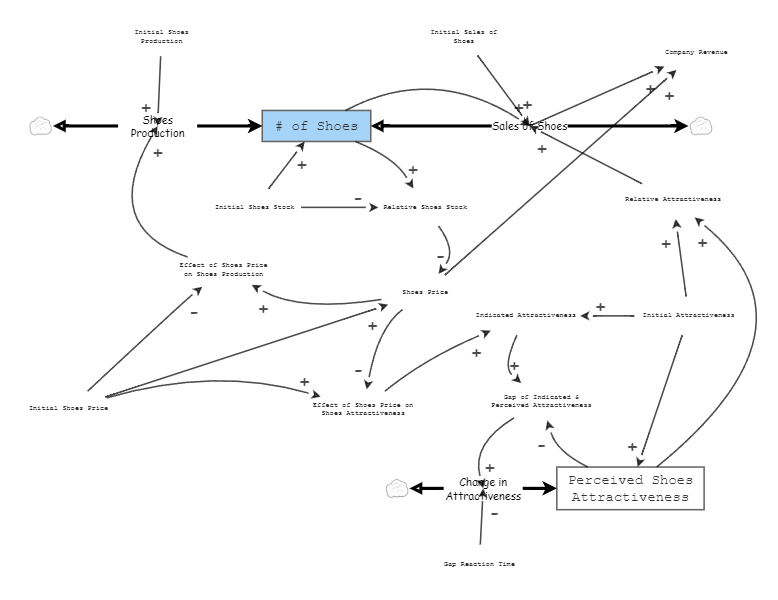 Clone of 20241007 Class Exercise | Insight Maker