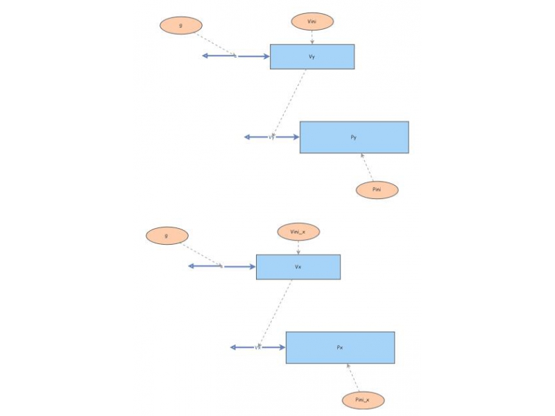 Chute libre 2 dimensions (pt.7) | Insight Maker