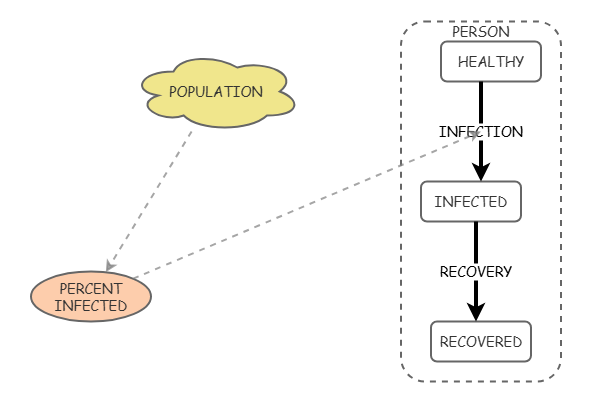 ABM ARSHAN | Insight Maker