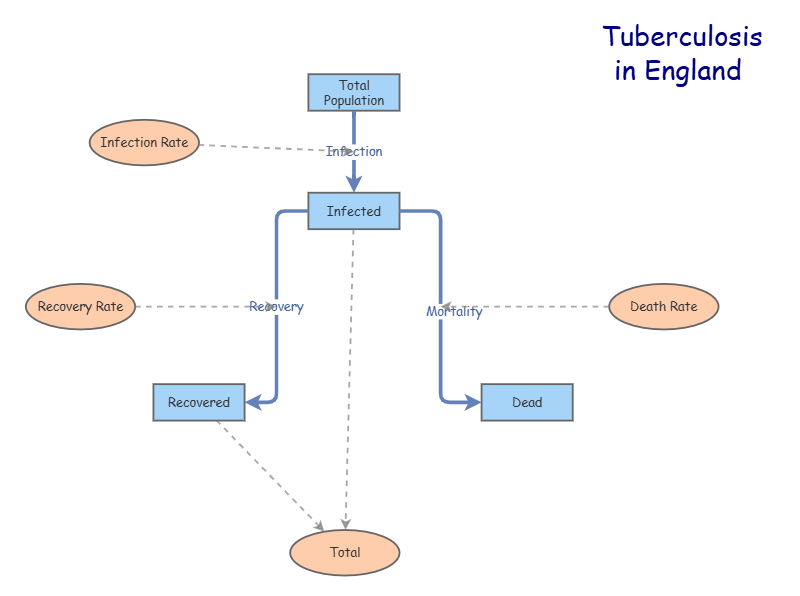 Tuberculosis in England | Insight Maker