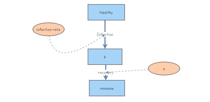 Disease Model | Insight Maker