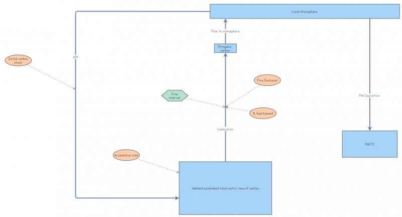 3 year RX treatment | Insight Maker