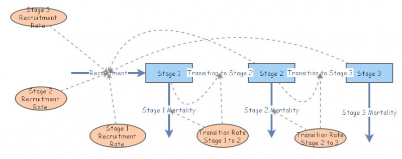 Lab 4 Exercise 2 | Insight Maker