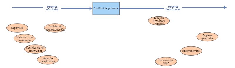 Proyecto final. DS | Insight Maker