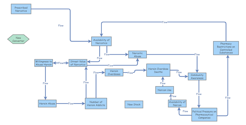 Heroin Map | Insight Maker