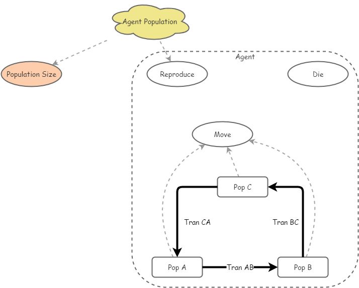 Clone of TC's ABM Moving and Mutating Agents | Insight Maker