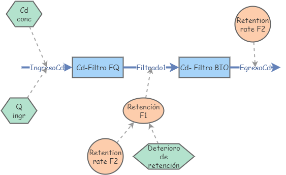 ROMERO_punto 8. Integrador TT | Insight Maker