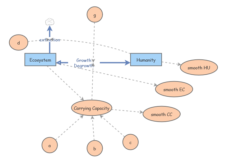 Final Human Population HW 4 Part 1 | Insight Maker
