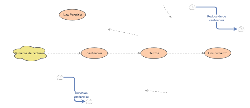 Clone of Wolf Sheep Predation | Insight Maker