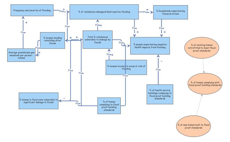 Clone of Floods, human health and climate change - Regulating retrofitting & standards | Insight ...