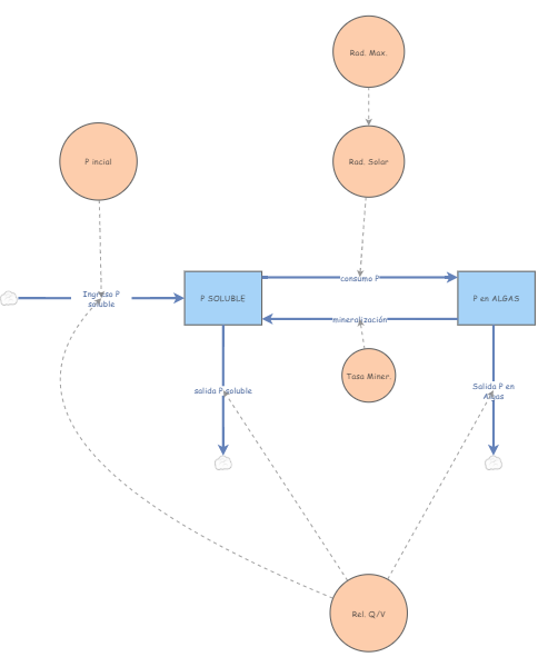 correccion repaso 2023 | Insight Maker