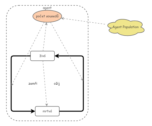 agent | Insight Maker