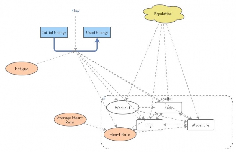 Cardio Simulation | Insight Maker